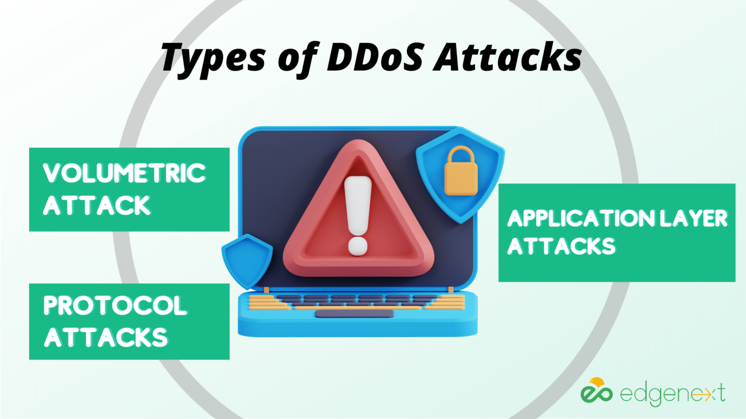 The Different Types of DDoS Attacks and How to Defend Against Them ... The Different Types of DDoS Attacks and How to Defend Against Them ...